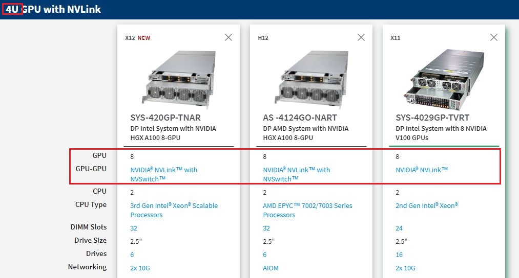 採用8U尺寸機箱，Supermicro推出新款8-GPU通用伺服器 | iThome